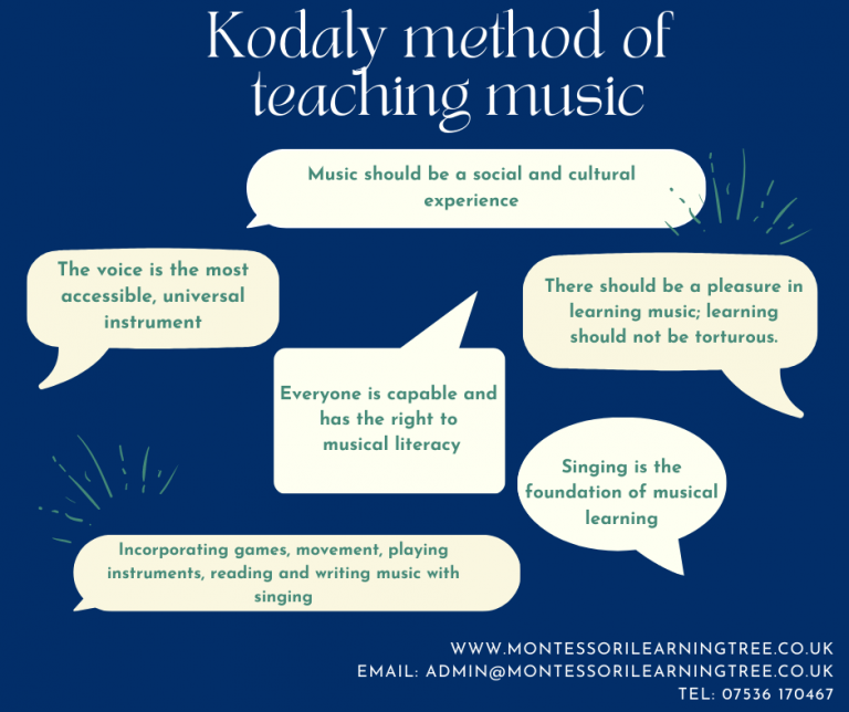 The Kodaly method of teaching music – The Learning Tree